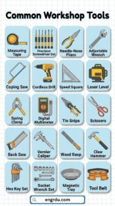 100+ Workshop Tools Names and Uses in English - Engrdu
