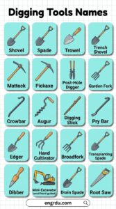 78 Digging Tools Names and Uses in English with Pictures - Engrdu