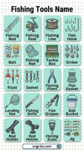 65+ Fishing Tools Name List and Uses with Pictures - Engrdu