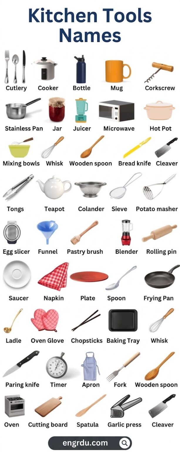 Kitchen Tools Names and Uses in English with Pictures - Engrdu