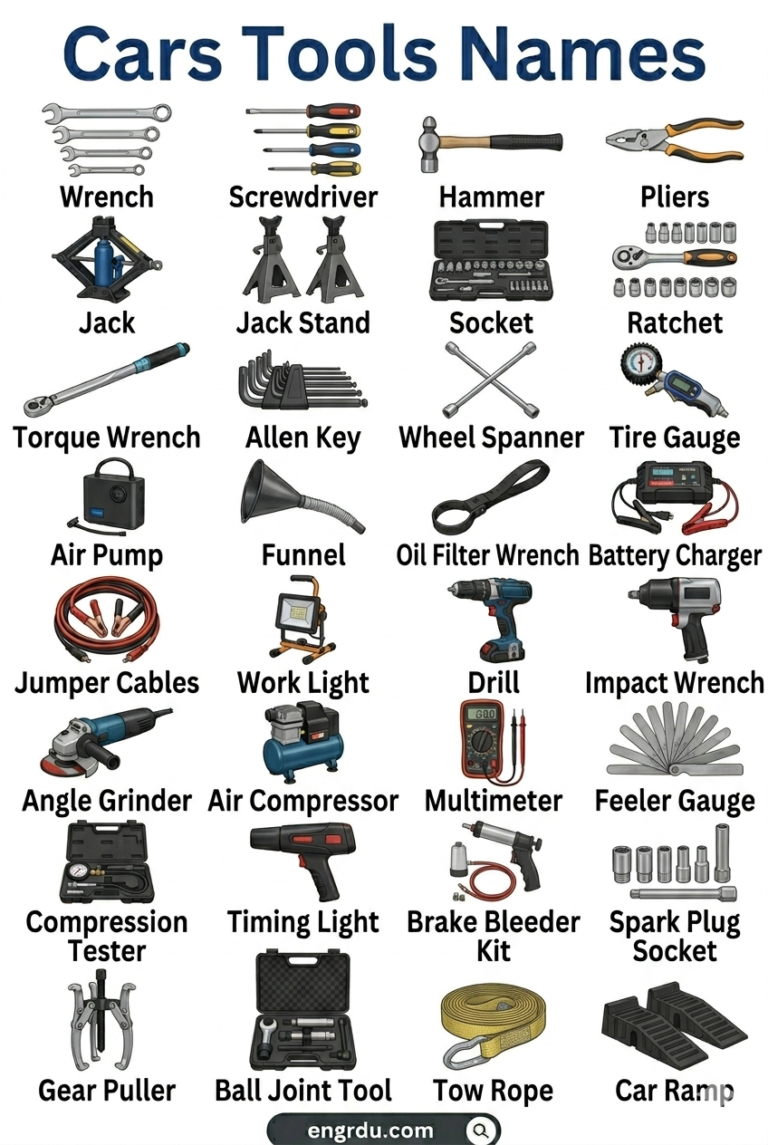 Cars Tools Names and Uses in English with Pictures - Engrdu