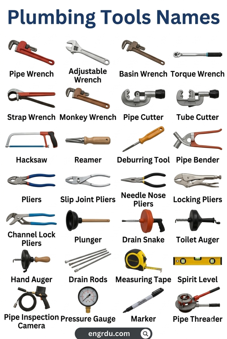 42 Plumbing Tools Names and Uses in English with Pictures - Engrdu