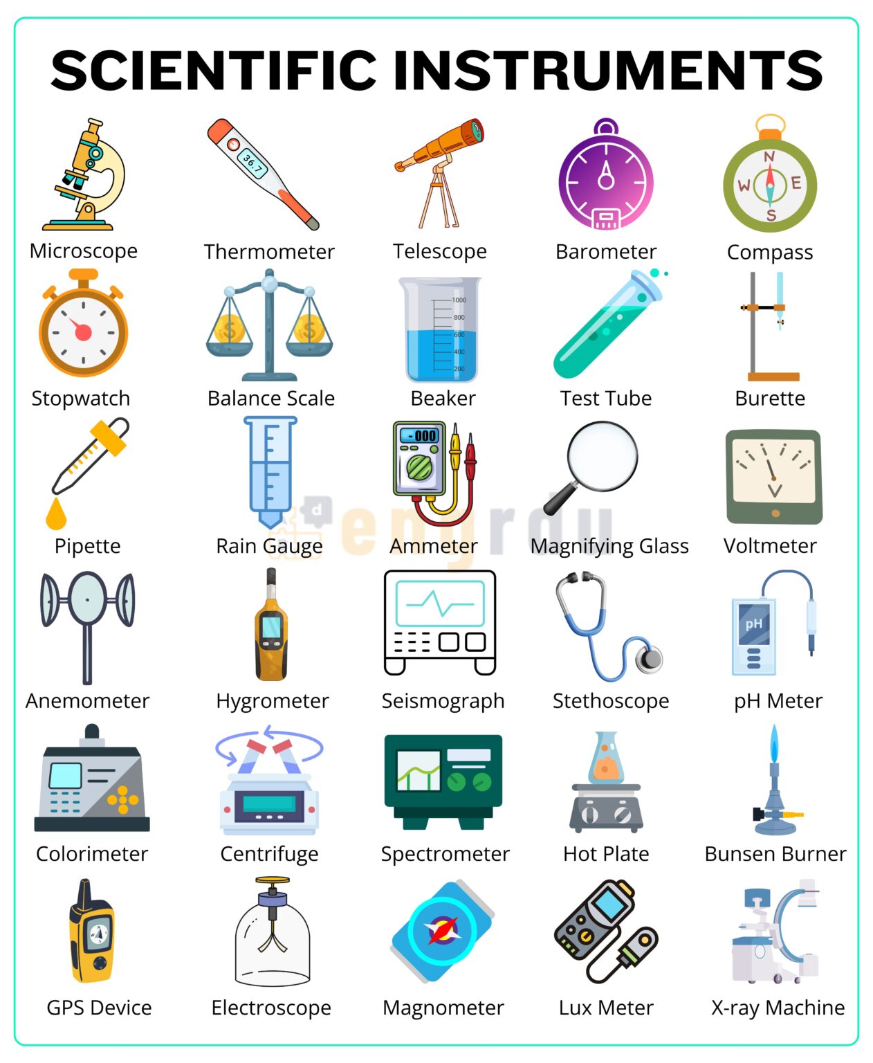 100 Scientific Instruments Names in English with Uses - Engrdu