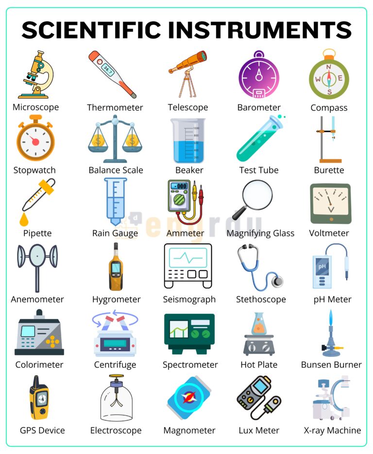 100 Scientific Instruments Names in English with Uses - Engrdu