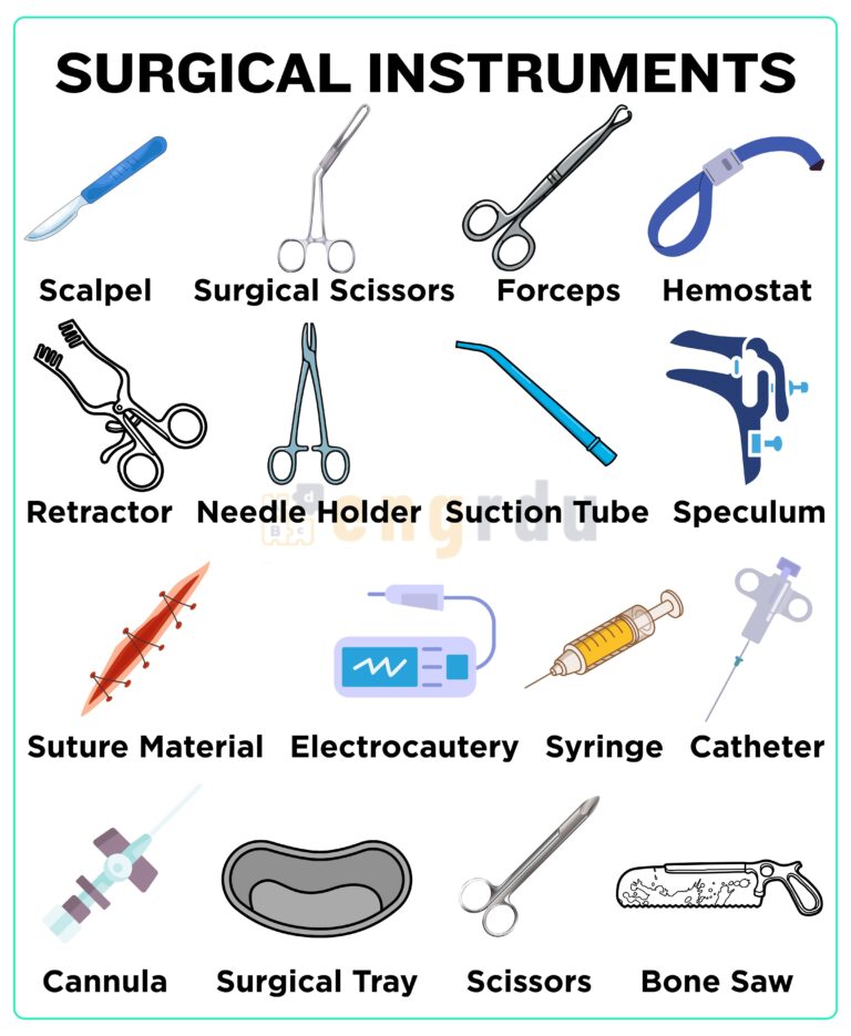 Surgical Instruments Names and Uses with Images - Engrdu