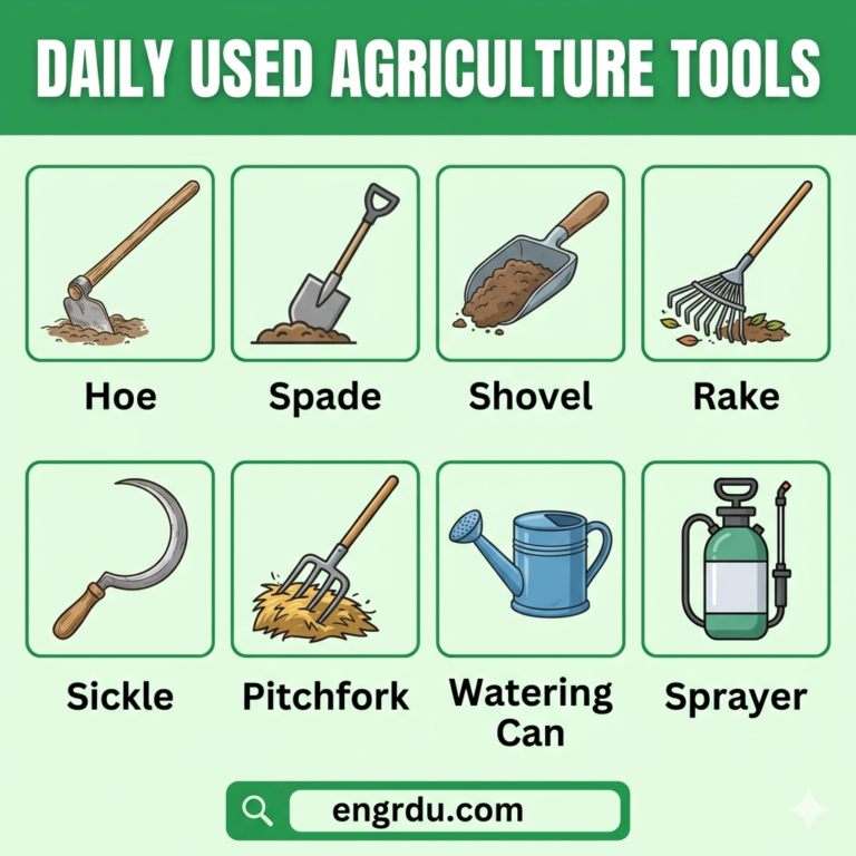 27 Agriculture Tools Names and Uses in English with Pictures - Engrdu